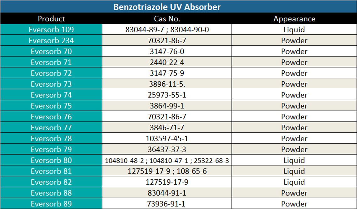 Chemiverse - Chemical Industry and Foreign Trade Inc.